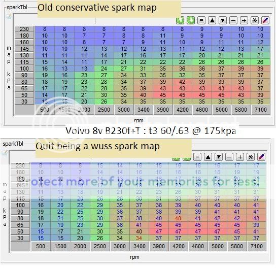 Wanted: 8v timing maps | Turbobricks - The Volvo Performance Community