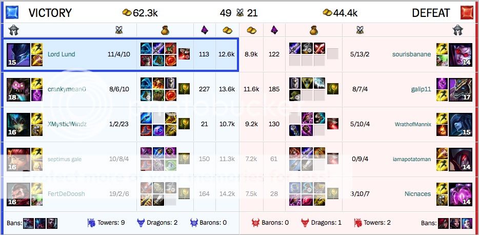 Nocturne Build Guide : [Patch 5.16] Secret OP Noctank Jungle :: League ...